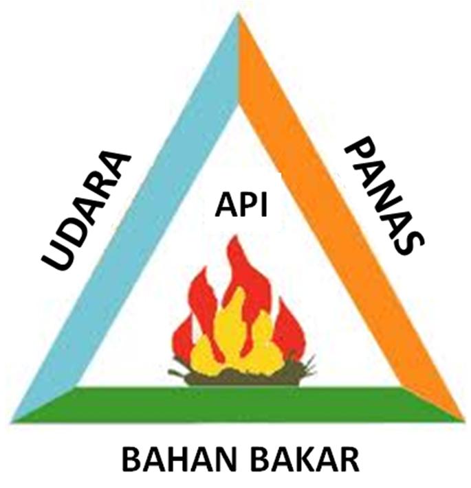 Kebakaran dan Listrik – Ahmad Amiruddin | Taro Ada